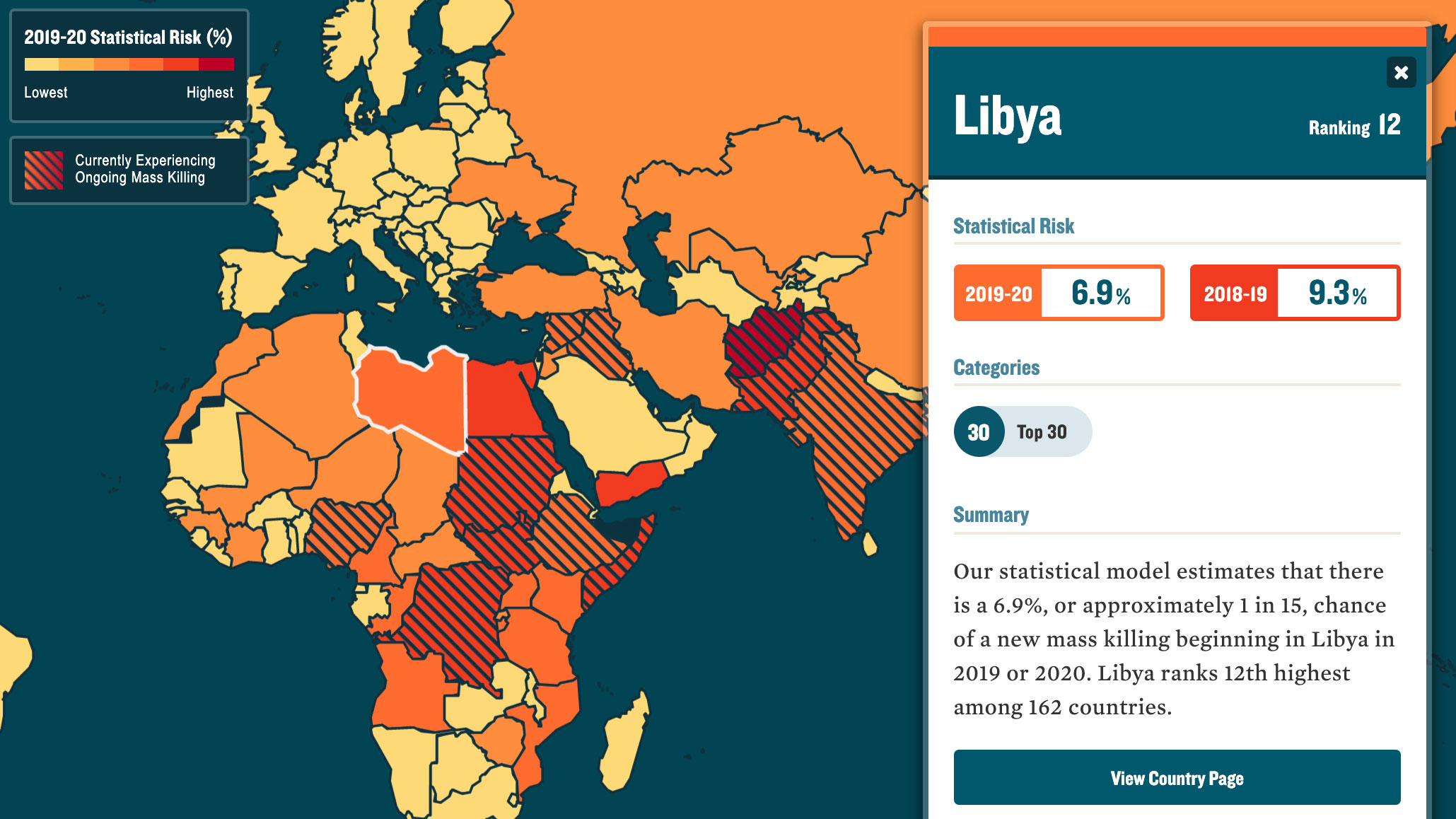 Early Warning Project's Genocide Risk Interactive - Seven Mile Media