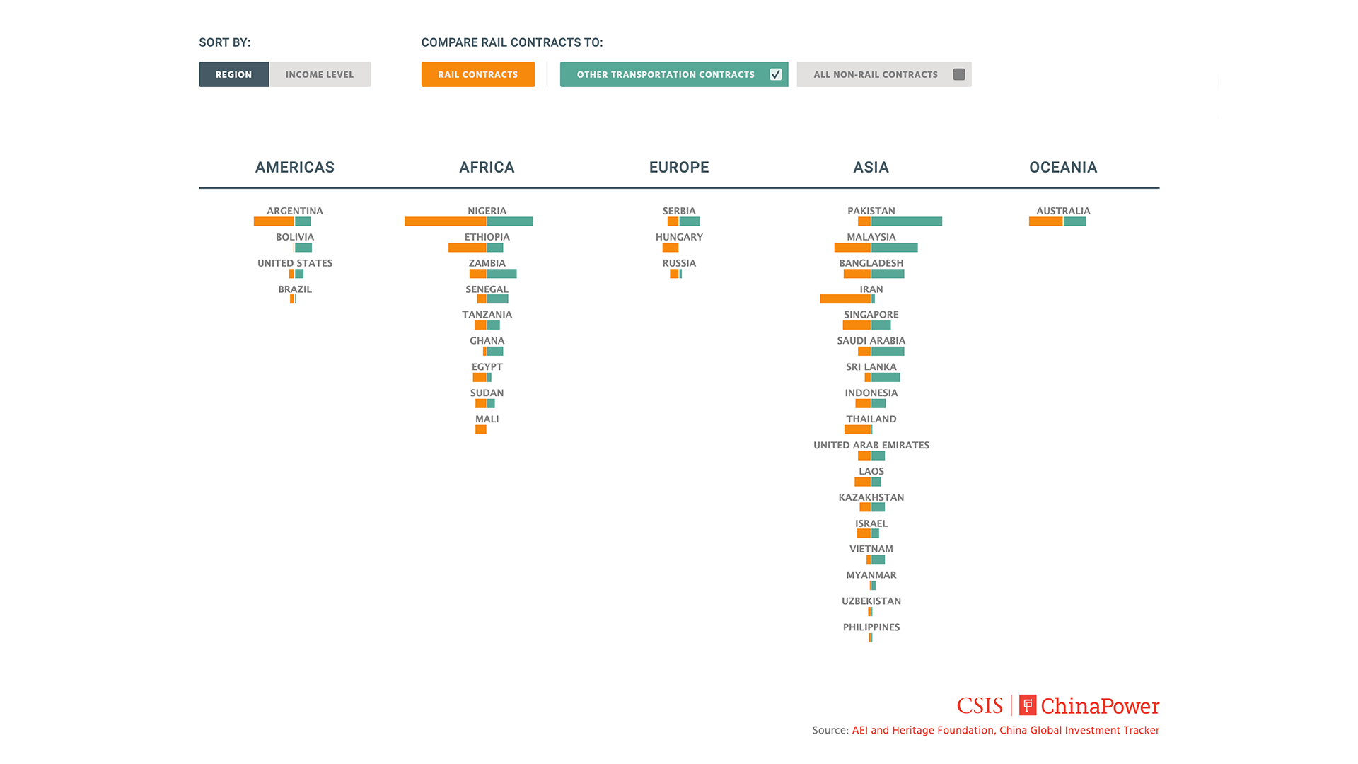 CSIS China Rail - Seven Mile Media