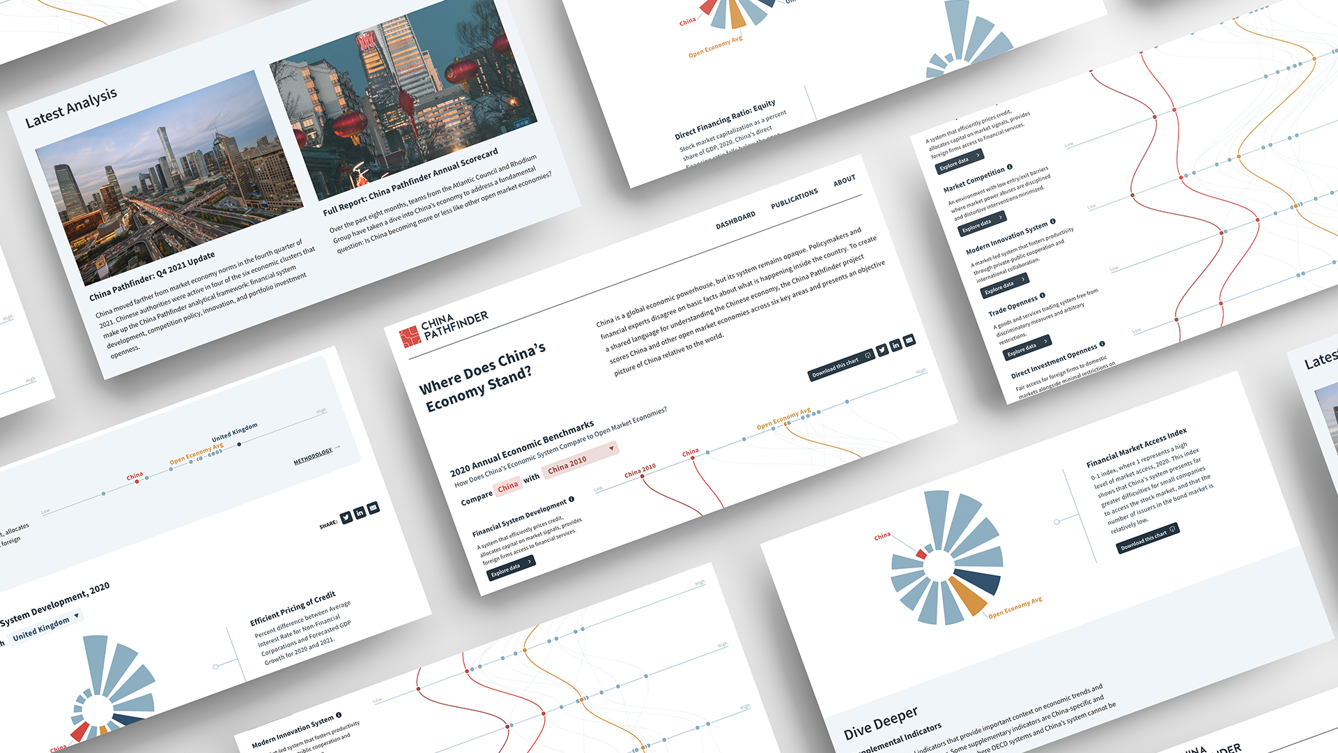 China Pathfinder - Seven Mile Media